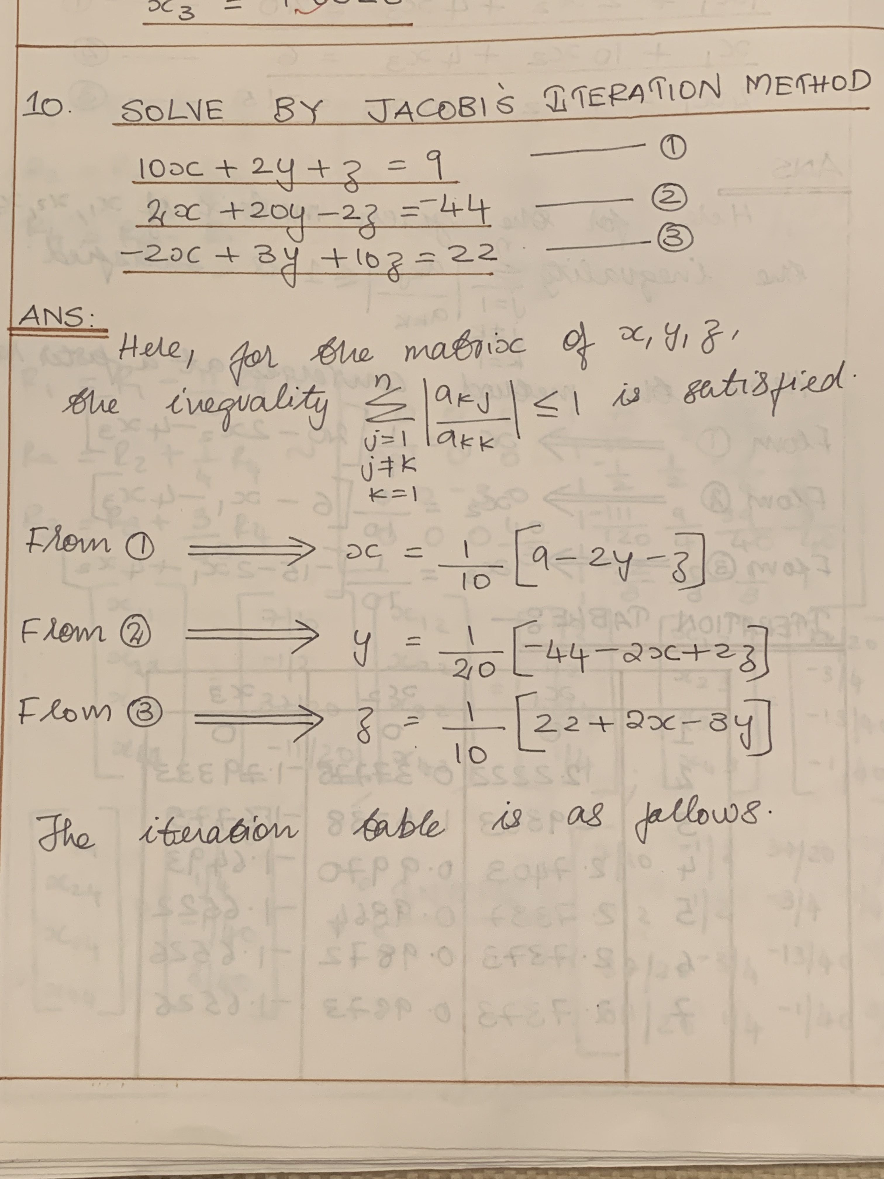 Solving Equations By Jacobis Iteration Method Technology Articles Blog